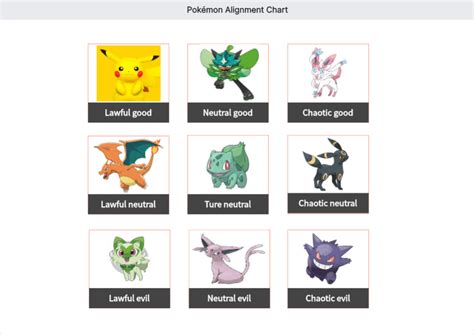 Alignment Chart Template Boardmix
