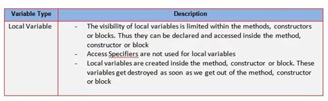 Java Tutorial Variables In Java Abode Qa