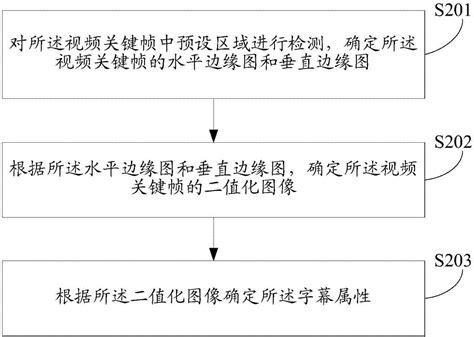 一种多媒体数据的处理方法及装置与流程