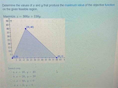 Solved Determine The Values Of X And Y That Produce The Maximum Value