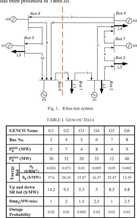 Figure 1 From Energy And Spinning Reserve Markets Scheduling Considering Interruptible Load And