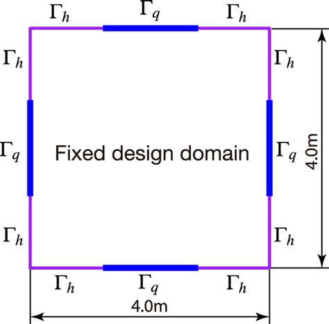 Fixed Design Domain For Example Download Scientific Diagram
