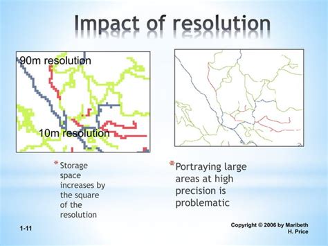 Ppt Spatial Data Pptx