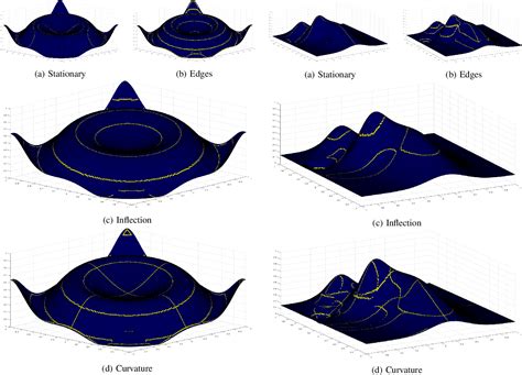 Figure 3 From Modiﬁed Radial Basis Functions Approximation Respecting Data Local Features