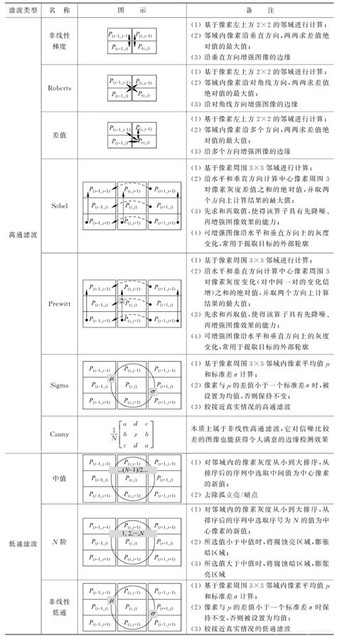 labview图像增强算法（基础篇—5） csdn博客