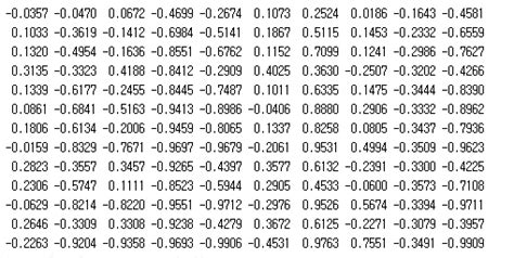 I Dont Know Why My Model That Configure Simple Rnn With Integer Dataset Doesnt Working