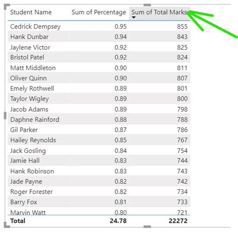Power Bi How To Format Table Geeksforgeeks