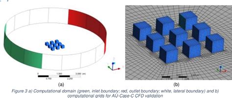 Figure 1 From Development Of A Dynamic External Cfd And Bes Coupling Framework For Application
