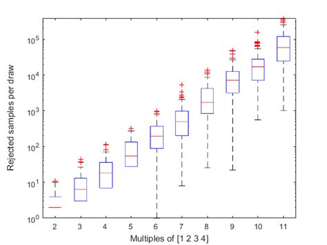 Random Matlab Help Shuffling A Predefined Vector Without