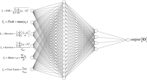Artificial Neural Network Architecture Considering 6 Input 204