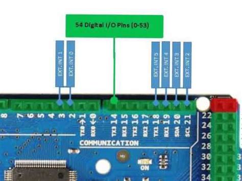 Arduino Mega Pin Maps D I Y With Arduino Mega