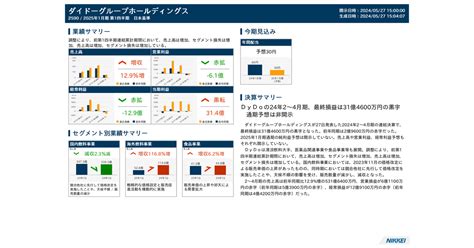 ダイドーグループホールディングス 2590 Dydoの24年2～4月期、最終損益は31億4600万円の黒字 通期予想は非開示：日経会社