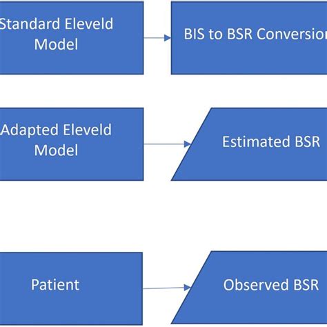 Overview Of The Algorithm Comparing Estimated Bsr Using An Adapted