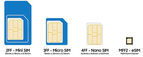 Sim Card Sizes Mini Micro Nano Esim Explained Off