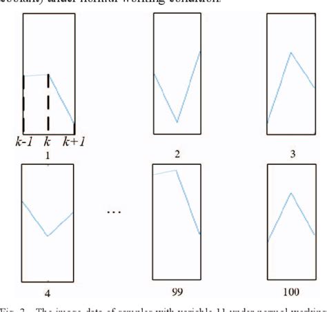 figure 3 from a vector splicing based multi source heterogeneous data