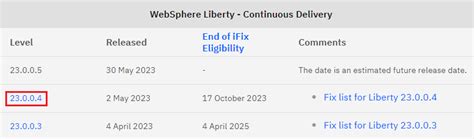 Process To Download And Restore Ibm Websphere Application Server Fix Pack Repositories To The