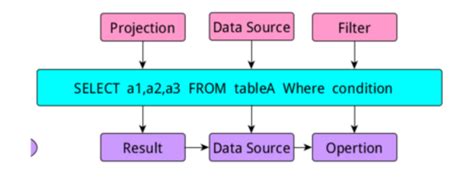 Sparksql的实现原理解析sparksql 实现原理 Csdn博客