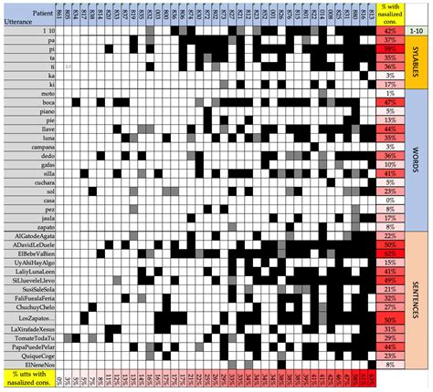 Applied Sciences Free Full Text Which Utterance Types Are Most Suitable To Detect