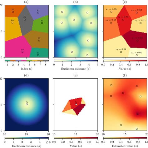 discrete natural neighbour interpolation a for a set p of n data