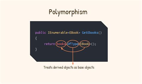 سری Oop قسمت هفتم چندریختی Polymorphism ویرگول