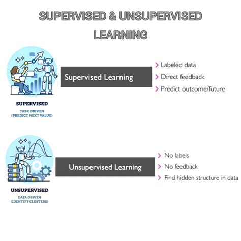 Sri Dharshini C S On Linkedin Hello Connections I Am Sharing A Concept That Is All About