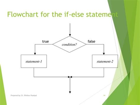 Control Structure In C Programming With Examples Ppt