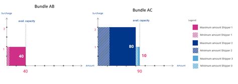 Uniform Price Algorithm Prisma Capacity Platform