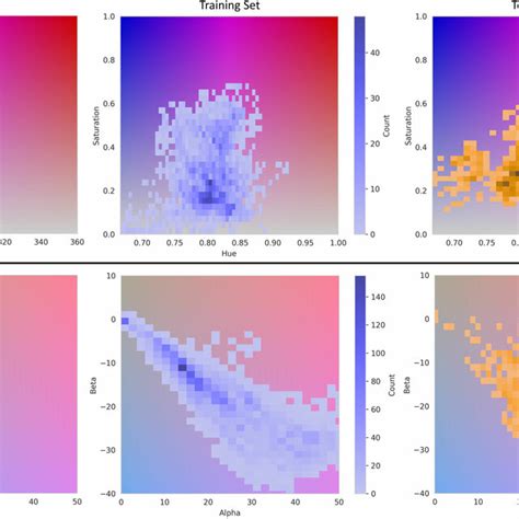 Color Distribution Of Image Patches Within The Conic Training And Download Scientific Diagram