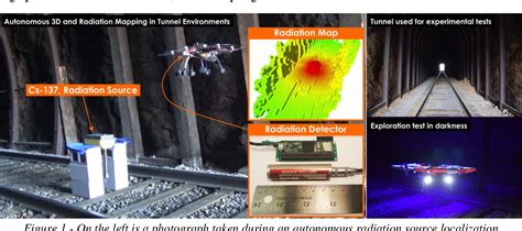 Figure 1 From Autonomous 3 D And Radiation Mapping In Tunnel Environments Using Aerial Robots