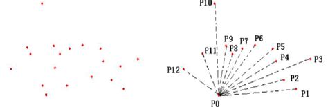 Graham扫描法解决二维凸包问题 Csdn博客