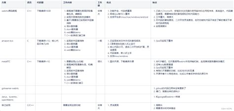 webrtc不同方案对比 metartc和webrtc对比 csdn博客