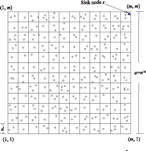 Figure 1 From Data Collection Capacity Of Random Deployed Wireless Sensor Networks Under