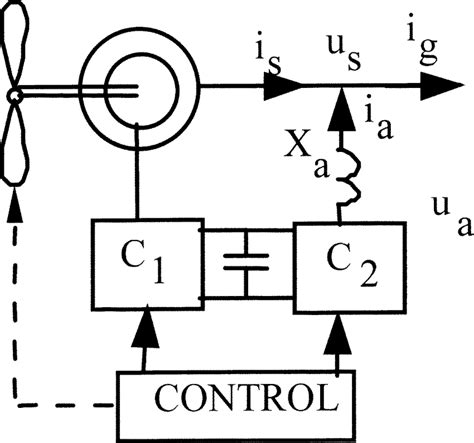 Scheme Of The Doubly Fed Induction Generator Download Scientific Diagram