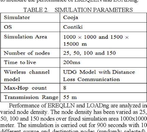 Table 2 From Optimization Of Multicast Routing Using Forward Chain