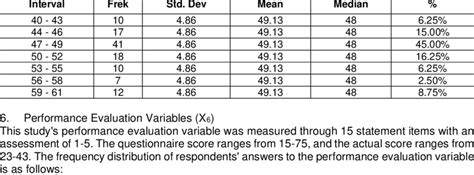 Descriptive Distribution Of Respondents Answers To Variable Review Of