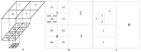 ijgi free full text a trajectory big data storage model