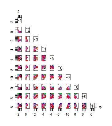 Matrix Plot Of The Data Download Scientific Diagram