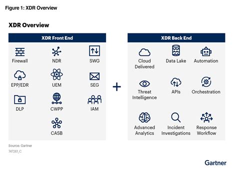 What Is A Security Operations Center Soc Trellix