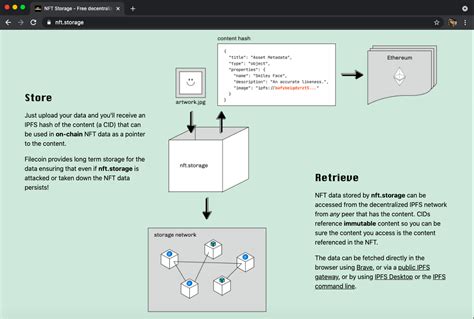 Introducing Nftstorage Free Decentralized Storage For Nfts