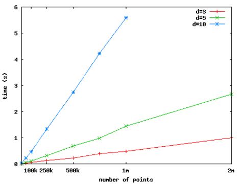 Github Hbfminiball Fast Computation Of The Smallest Enclosing Ball