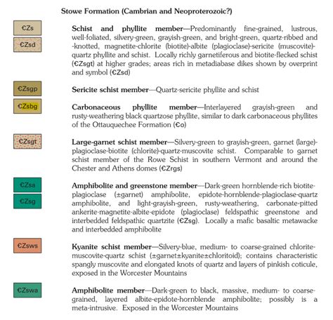 Finding The Outcropping A Erratic Came From Vermont Usa R Geology