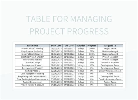 Free Project Progress Chart Templates For Google Sheets And Microsoft Excel Slidesdocs