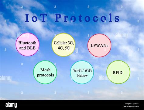 IoT Internet Of Things Protocols Stock Photo Alamy