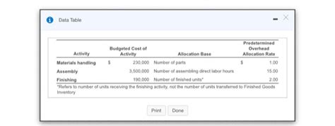 Solved Homework Chapter 19 Homework Assignment Save Score