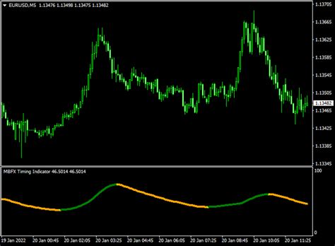 Mbfx Forex Timing Indicator Mt4