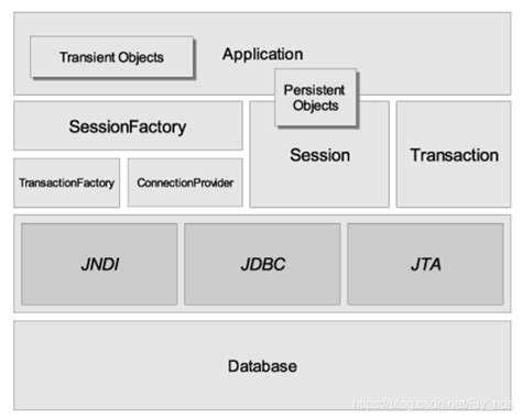30种java技术框架 方案架构图汇总 java crm框架 架构图 csdn博客