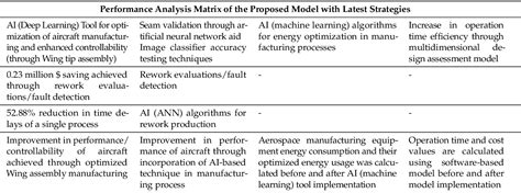 Table 1 From Deep Learning Based Real Time Defect Detection For