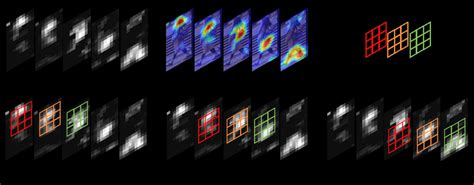 Illustration Of The Extraction Of The Modality Invariant Relation Download Scientific Diagram