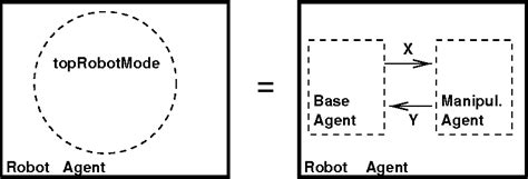 Figure 3 From A Hybrid Systems Framework For Multi Robot Control And