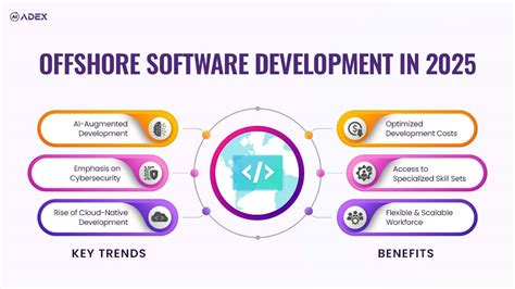 How To Install Aws Cdk Cli Install Upgrade And Troubleshoot